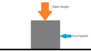 7 Ways To Maximize Tire Traction (The Friction Circle)